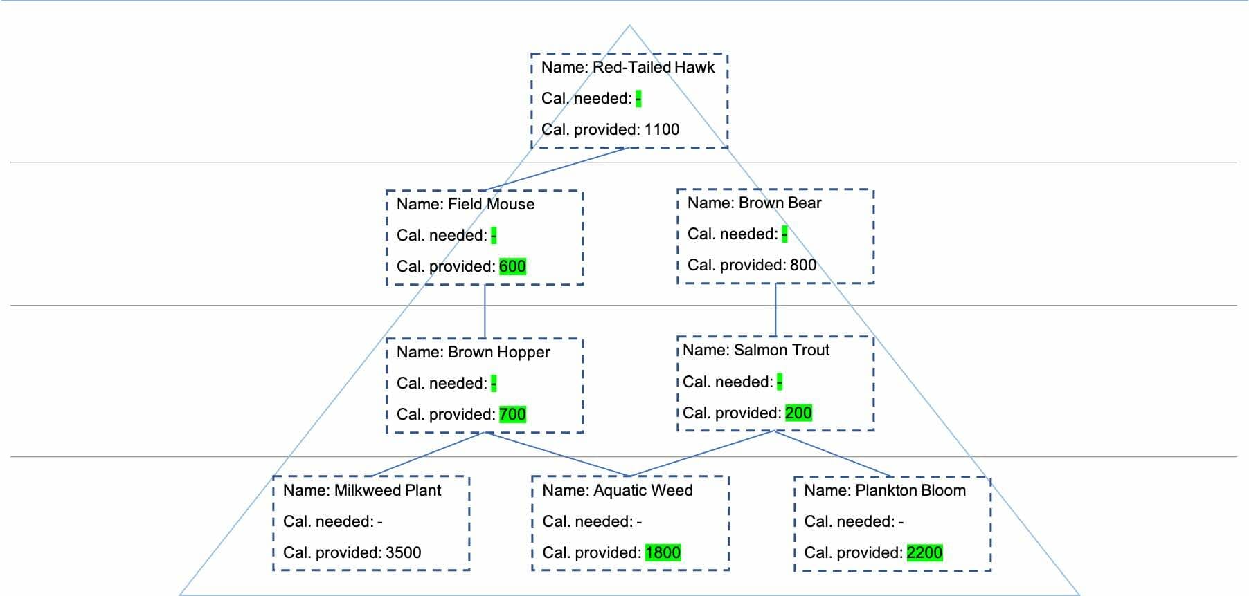 McKinsey Solve Game (2023) - The Ultimate McKinsey Problem Solving Game ...